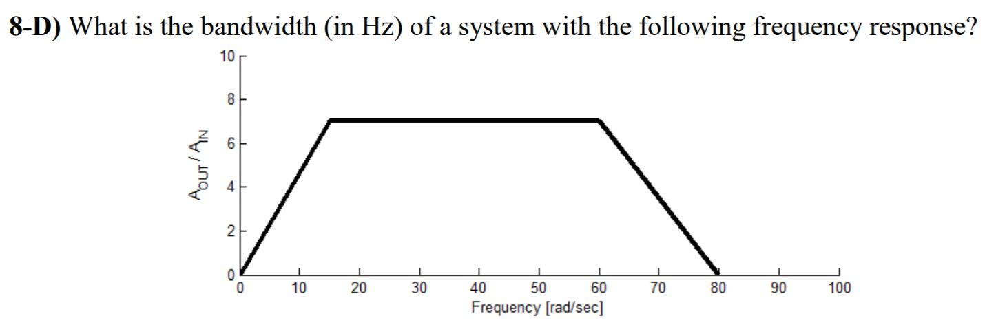 Solved 8-D) What is the bandwidth (in Hz) of a system with | Chegg.com