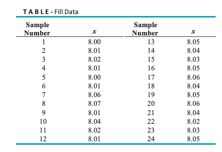 TABLE - Fill Data Sample Number Sample Number 8.00 | Chegg.com