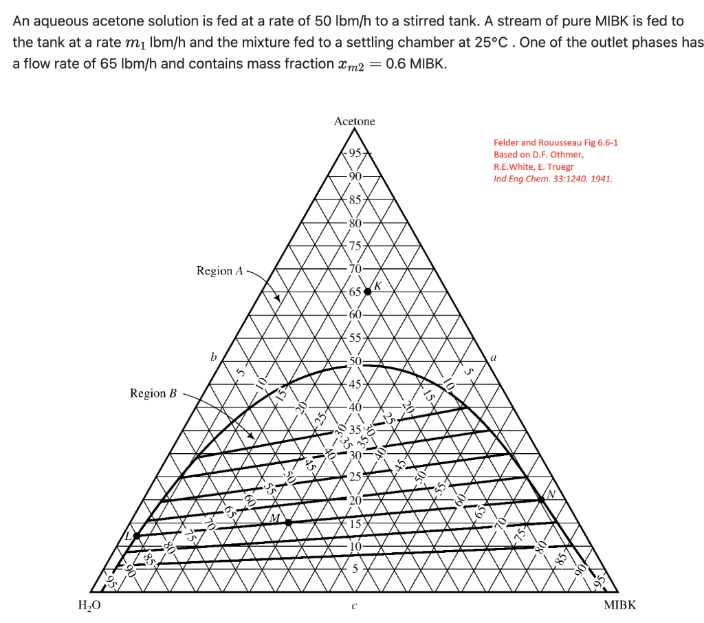 Solved An aqueous acetone solution is fed at a rate of | Chegg.com