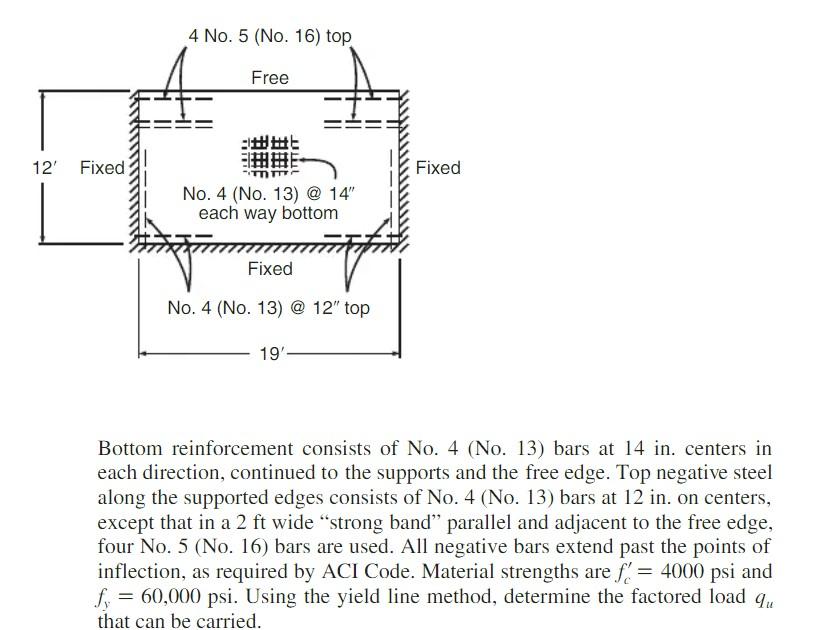 Solved 23.8. The slab of Fig. P23.8 is supported by three | Chegg.com