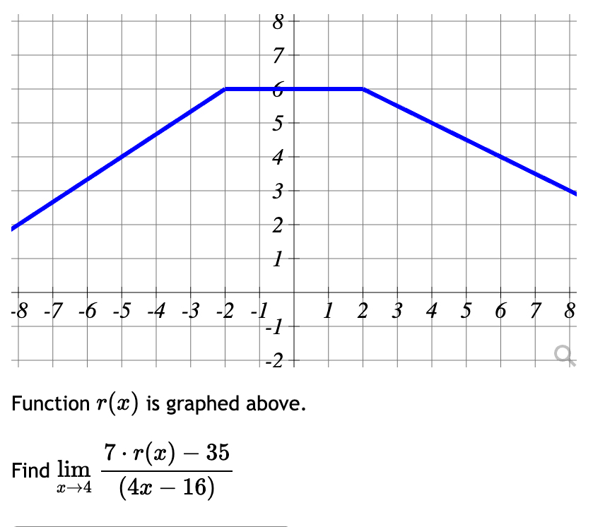 Solved Function r(x) ﻿is graphed above.Find | Chegg.com
