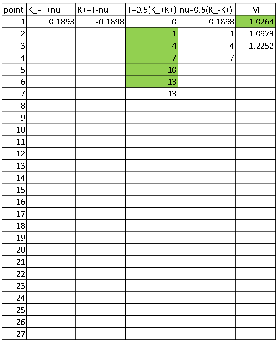 (6 points) Using the method of characteristics, | Chegg.com