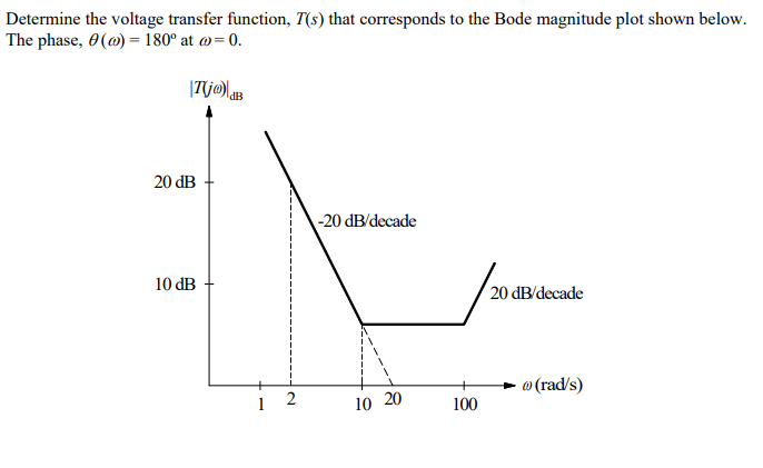 Solved Determine the voltage transfer function, T(s) that | Chegg.com