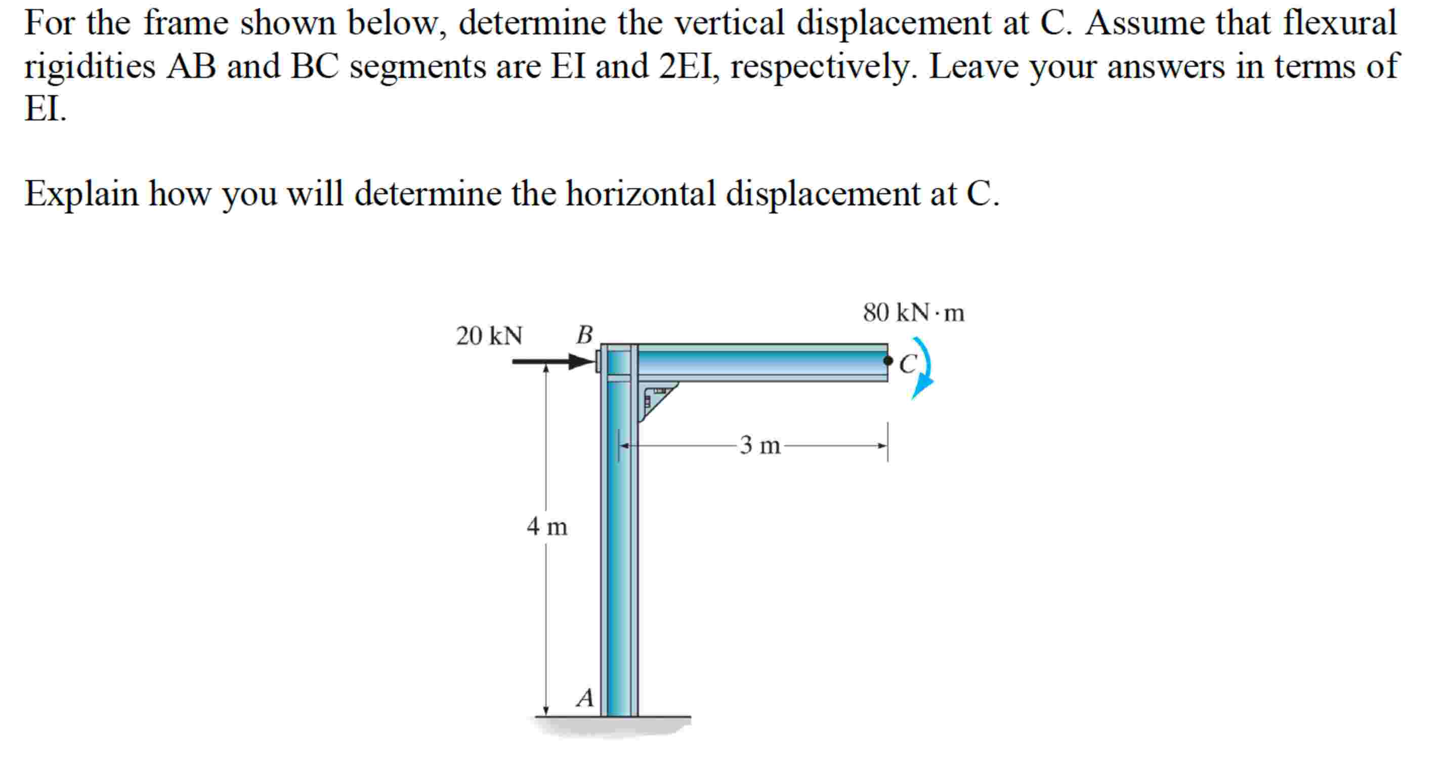 For the frame shown below, determine the vertical | Chegg.com