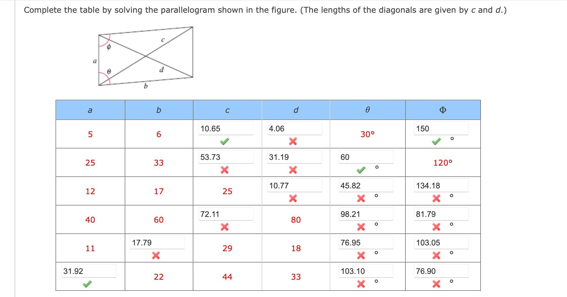 Solved Complete the table by solving the parallelogram shown | Chegg.com