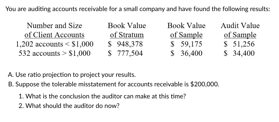 Solved You are auditing accounts receivable for a small | Chegg.com