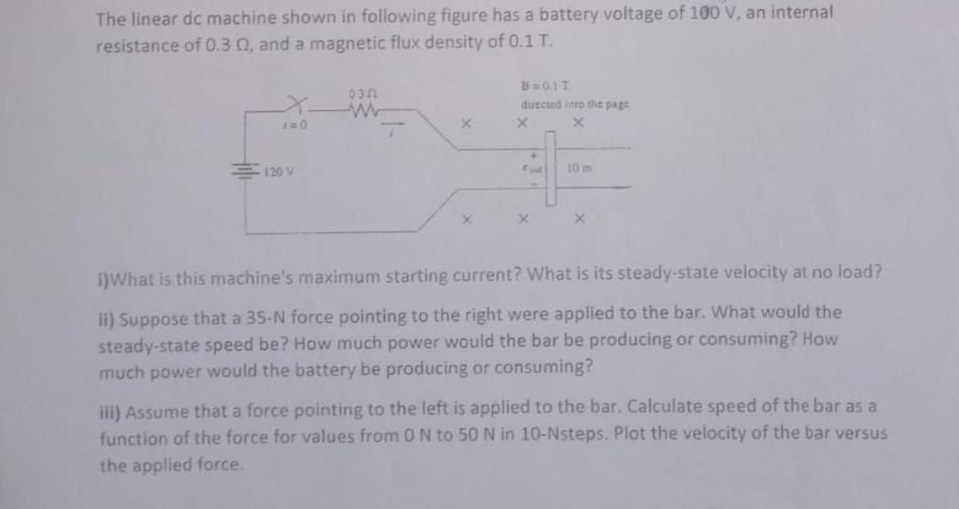 Solved The linear dc machine shown in following figure has a | Chegg.com