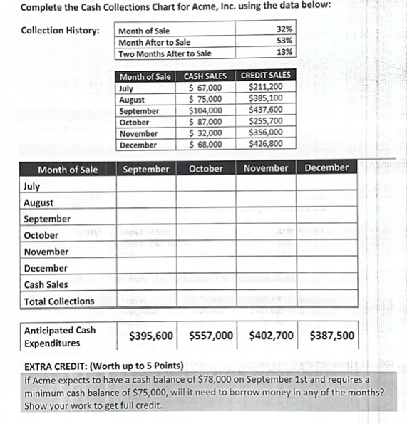 Solved Complete the Cash Collections Chart for Acme, Inc. | Chegg.com
