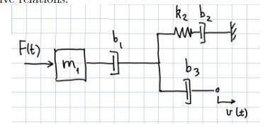Solved Problem 1: The system shown below has two inputs, the | Chegg.com