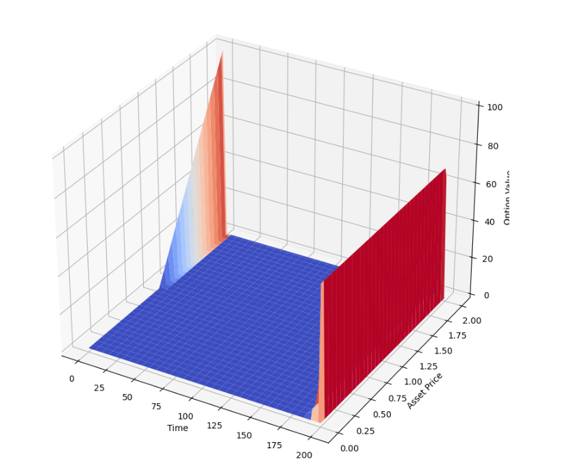 Solved Write A Python Program On Jupyter Notebook 4302