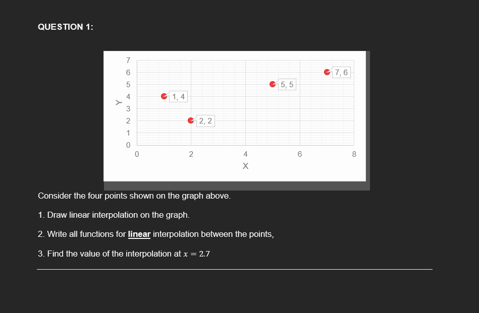 Solved by an EXPERT QUESTION 1:Consider the four points shown on the | Chegg.com