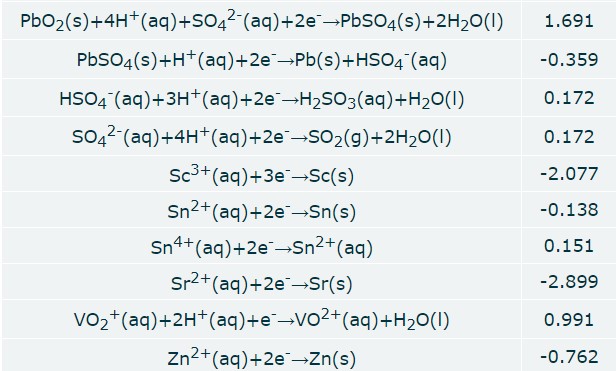 Solved Using standard reduction potentials from the ALEKS | Chegg.com