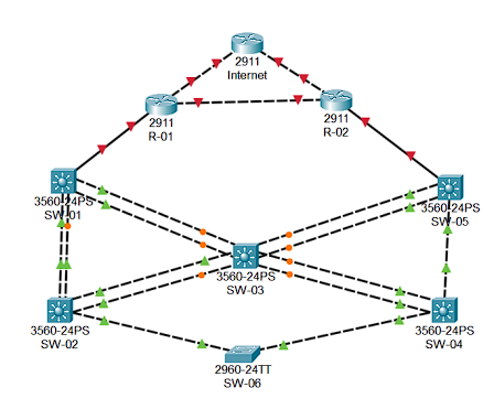 Solved 1- Please configure hostnames, enable secrets and SSH | Chegg.com
