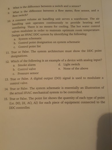 Solved DDC System Design Problems for Chapter 1 What is the | Chegg.com