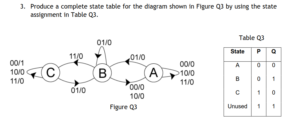 Solved 3. Produce a complete state table for the diagram | Chegg.com