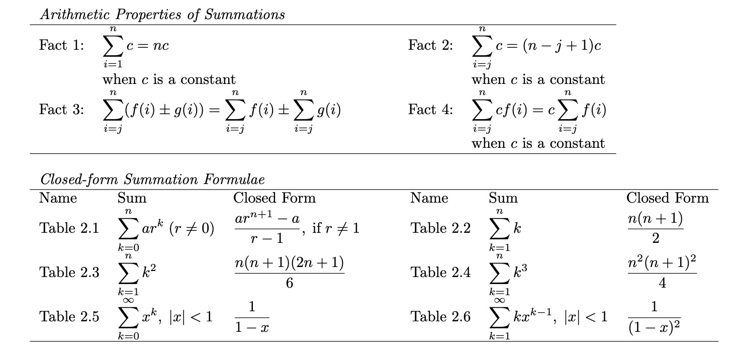Solved n n Arithmetic Properties of Summations Fact 1: Ec | Chegg.com