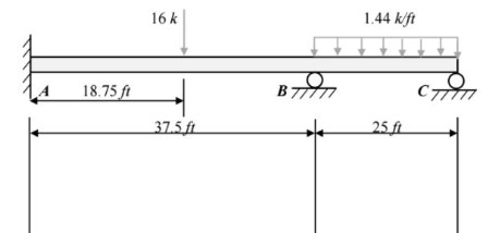 Solved Use slope deflection method (Fixed end moments) to | Chegg.com