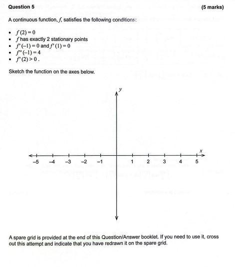 Solved A continuous function, f, satisfies the following | Chegg.com