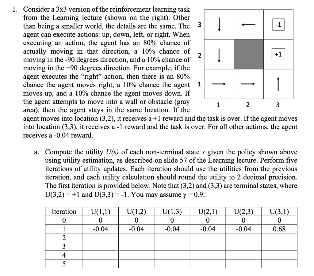 | 1. Consider a 3x3 version of the reinforcement | Chegg.com