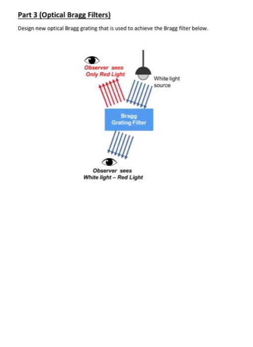 Assignment 2 Part 1 Bragg grating for microwave | Chegg.com