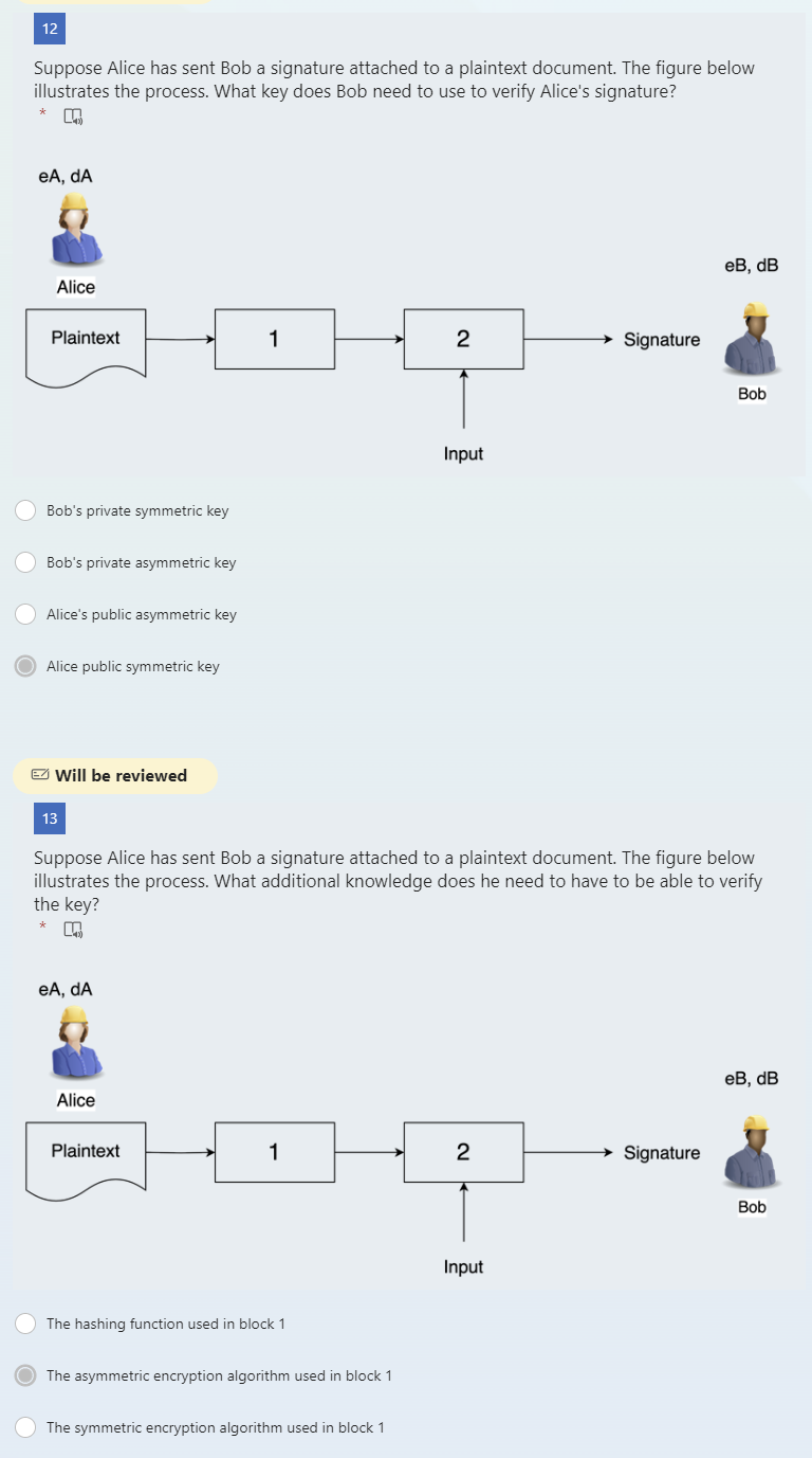 Solved Suppose Alice wants to sign a plaintext message. The | Chegg.com