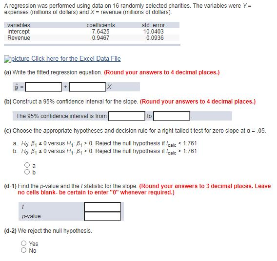Solved A regression was performed using data on 16 randomly | Chegg.com