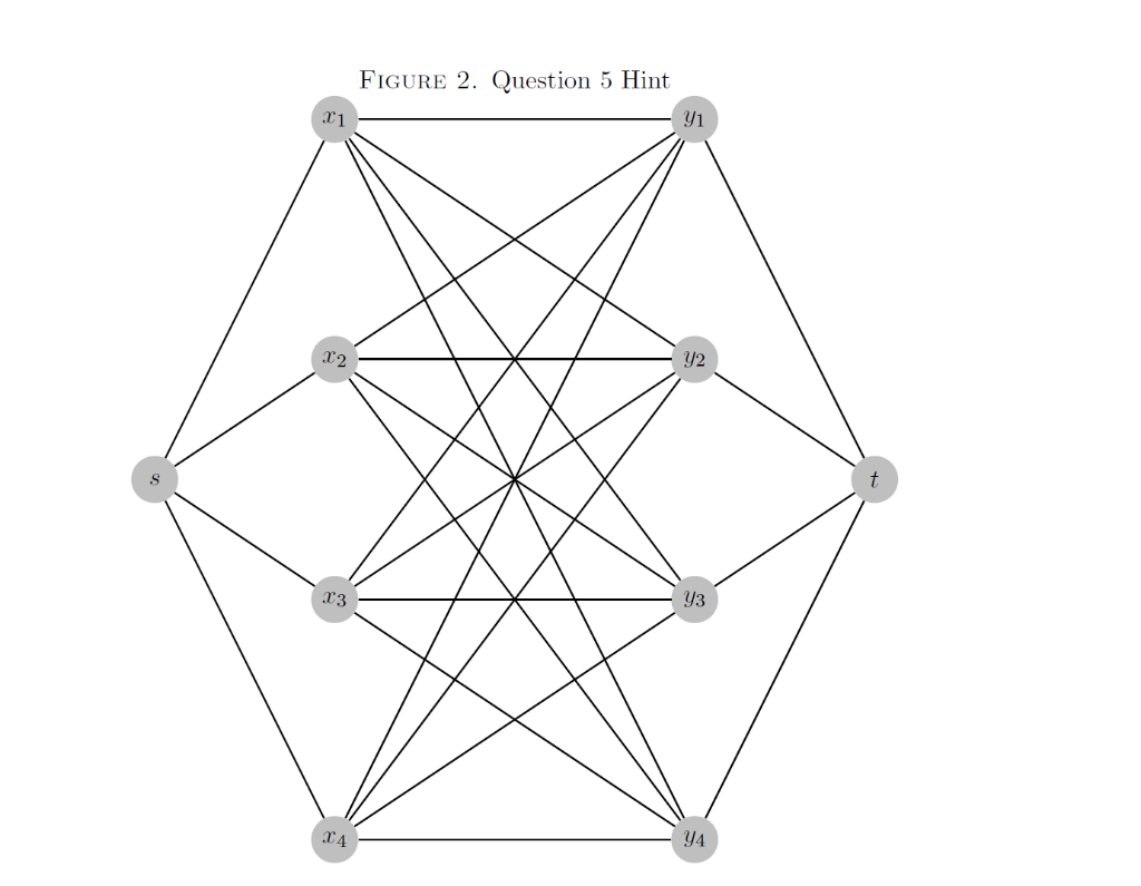 Show that the Ford-Fulkerson algorithm may not | Chegg.com Show that the Ford-Fulkerson algorithm may not | Chegg.com