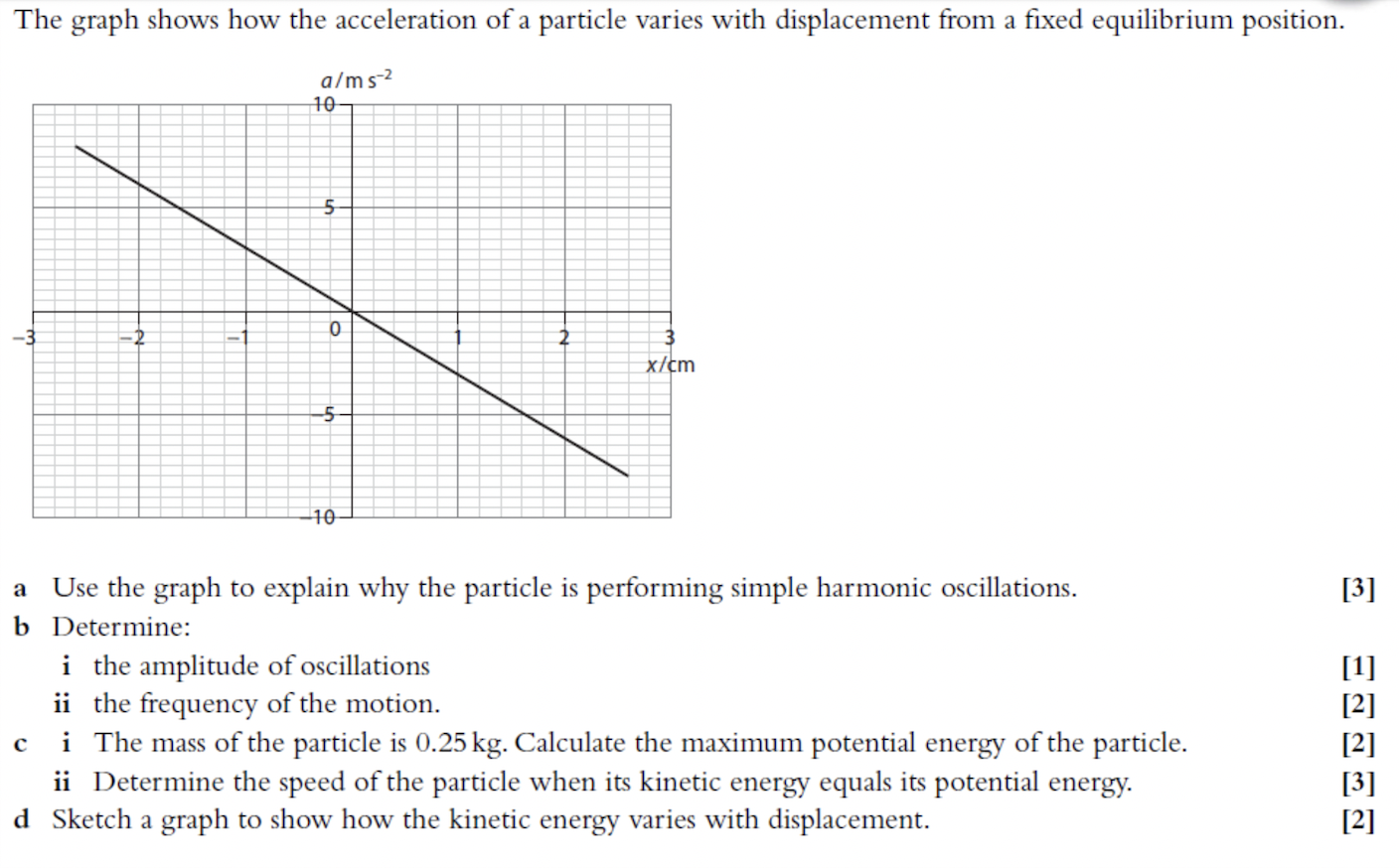 Solved The graph shows how the acceleration of a particle | Chegg.com