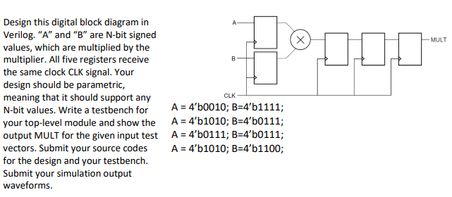 Solved 100 Design this digital block diagram in Verilog. "A" | Chegg.com