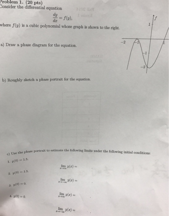 Solved Consider the differential equation dy/dx = f(y), | Chegg.com