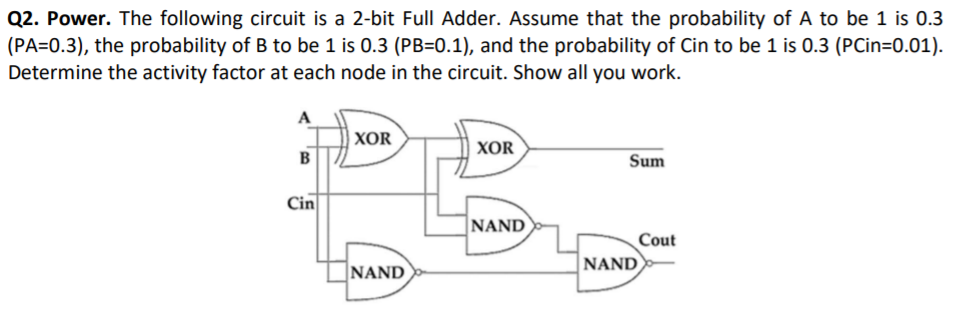 Solved Q2. Power. The following circuit is a 2-bit Full | Chegg.com