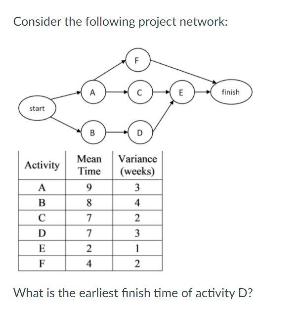 Solved Consider the following project network: F A с E | Chegg.com