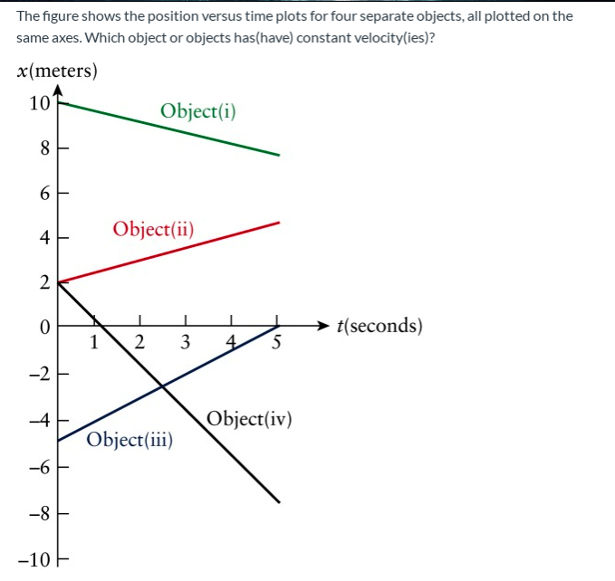Solved 1. Which object, if any, has a constant velocity? 2. | Chegg.com