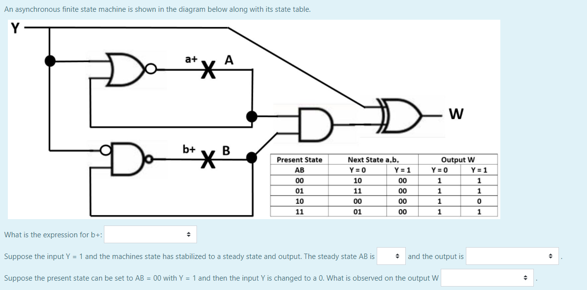 Solved An asynchronous finite state machine is shown in the | Chegg.com