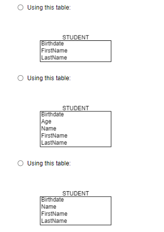 Solved Birthdate FirstName STUDENT (Name) Age LastName Which | Chegg.com