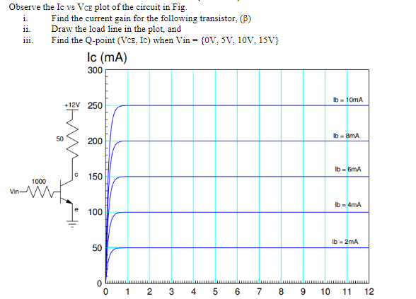 Solved Observe the Ic vs VCE plot of the circuit in Fig. i. | Chegg.com