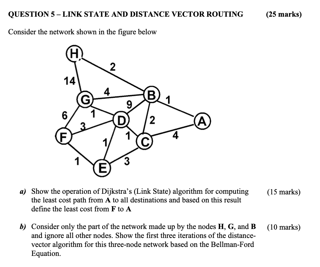 Solved QUESTION 5 - LINK STATE AND DISTANCE VECTOR ROUTING | Chegg.com