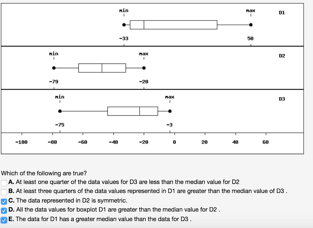 Solved min nax D1 -33 50 hin nax D2 -79 -20 nin Max D3 -75 | Chegg.com