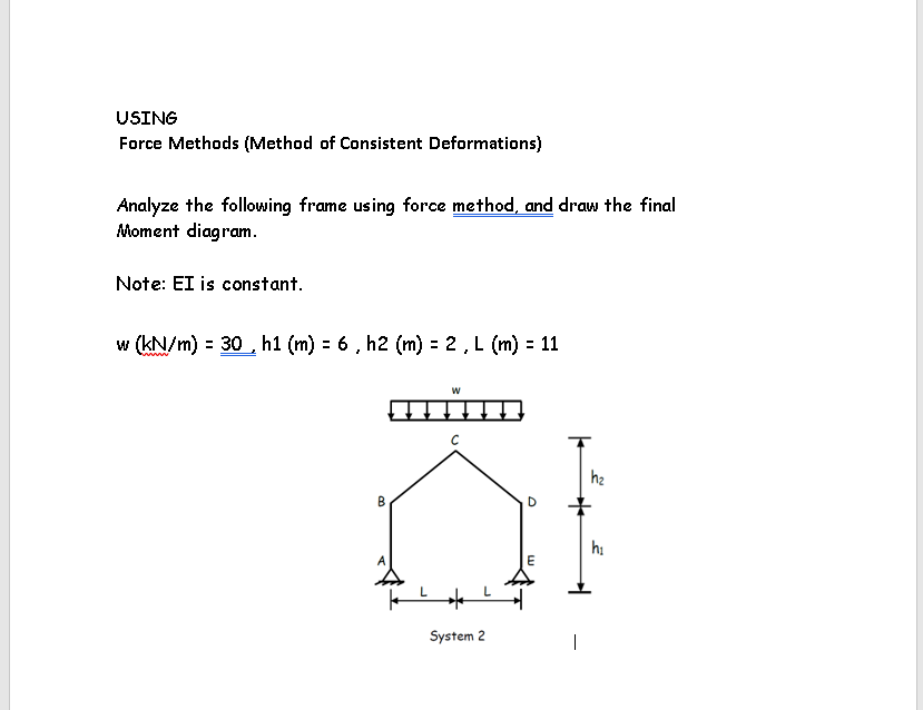 Solved Analyze the following frames using the force method | Chegg.com