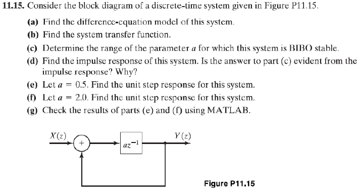 Solved 11.15. ﻿Consider the block diagram of a discrete-time | Chegg.com
