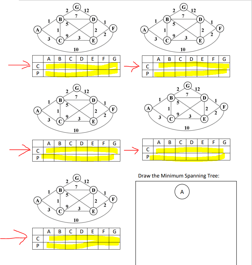 Solved Task 1 [50 points]: Find the minimum spanning tree | Chegg.com