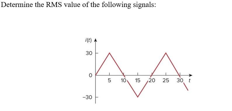 Solved Determine the RMS value of the following signals: | Chegg.com