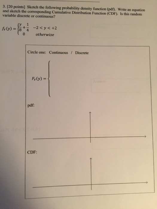 Solved 3. [20 points] Sketch the following probability | Chegg.com