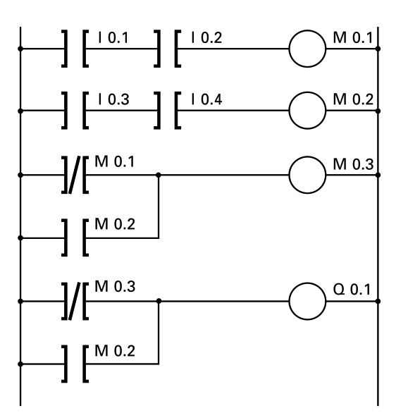 Solved can you cinvert this ladder programm into FBD | Chegg.com