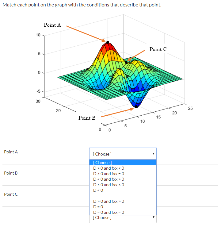 Solved Match each point on the graph with the conditions | Chegg.com