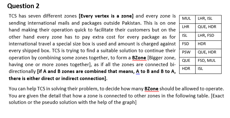 MUL HDR Question 2 TCS has seven different zones | Chegg.com