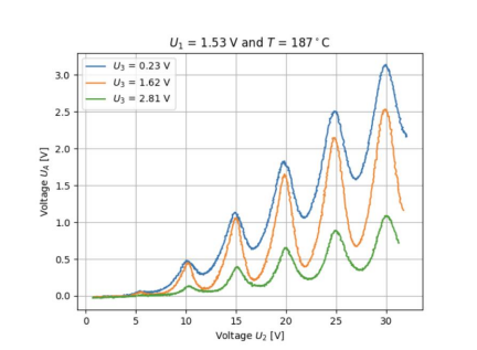 Solved The Franck-Hertz experiment setup is provided to you. | Chegg.com