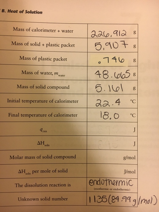 Find q rxn, delta H soln, molar mass of solid | Chegg.com