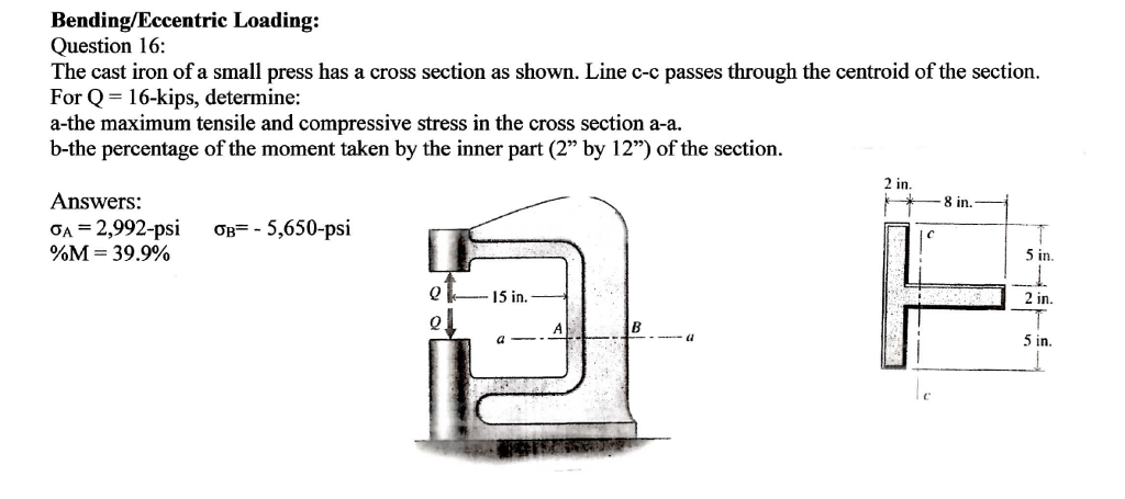 Solved Bending/Eccentric Loading: Question 16 The cast iron | Chegg.com