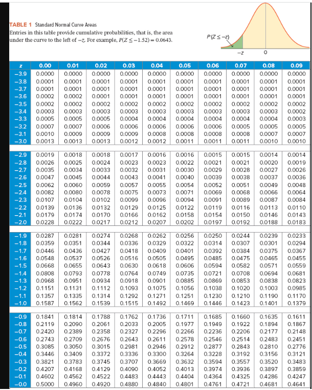 Solved Consider a population proportion p= 0.34. [You may | Chegg.com